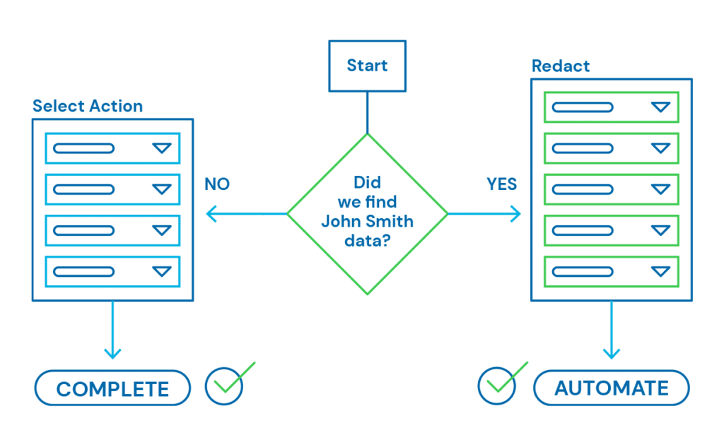 Sensitive Data Finder - Spirion