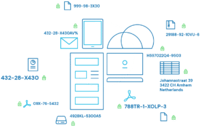 Sensitive Data Platform | Spirion