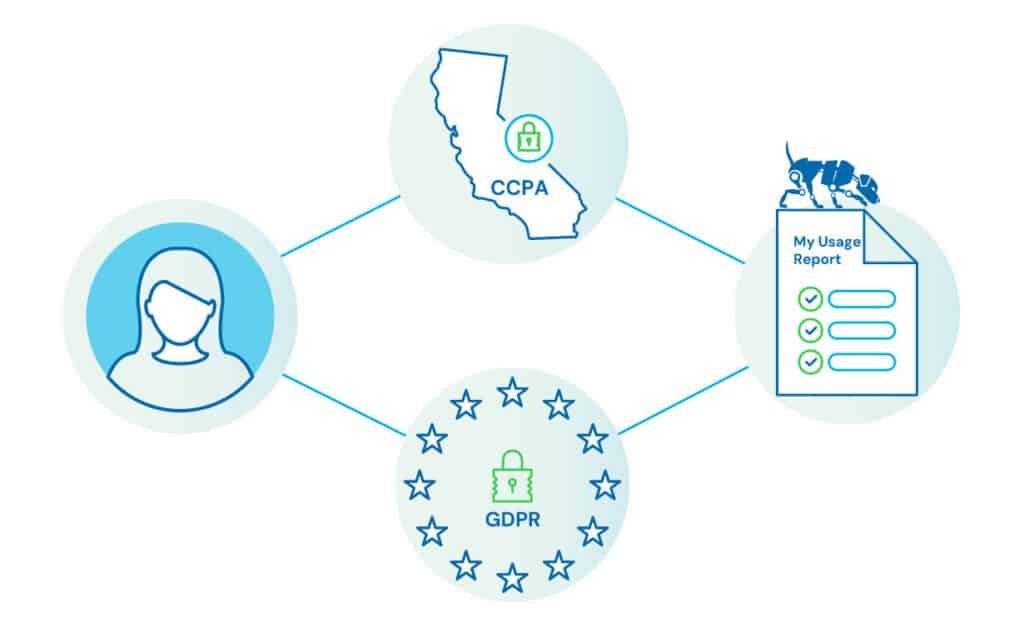 Sensitive Data Finder | Spirion