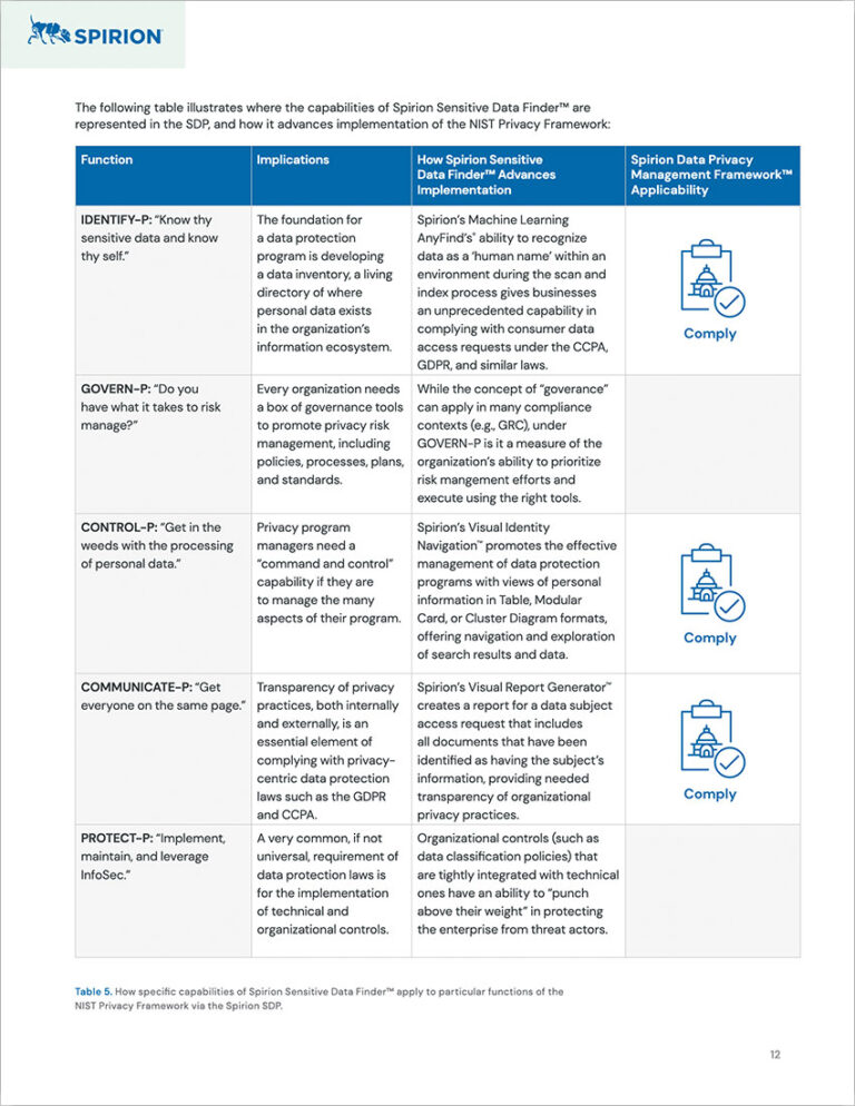 Using Spirion to Implement the NIST Privacy Framework | Spirion