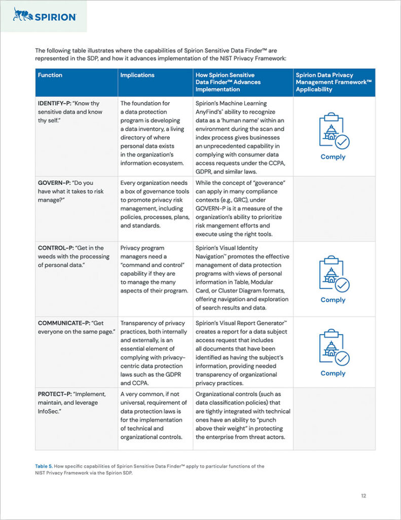 Using Spirion to Implement the NIST Privacy Framework | Spirion