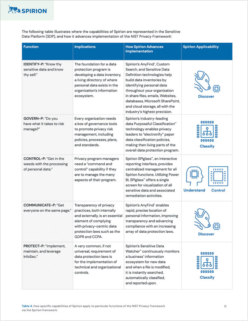Using Spirion to Implement the NIST Privacy Framework | Spirion